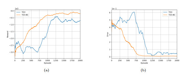 Autonomous injection molding parameter tuning via enhanced TD3-based ...
