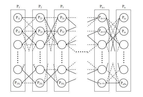 A selective assembly method for tandem structure component of product based on the Kuhn-Munkres ...