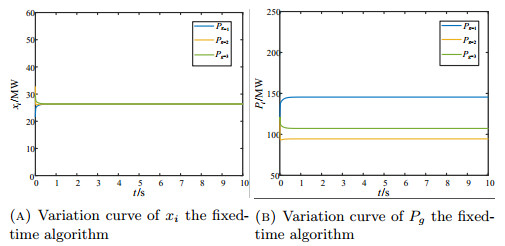 Distributed fixed-time optimal management of microgrid considering V2G and carbon emissions