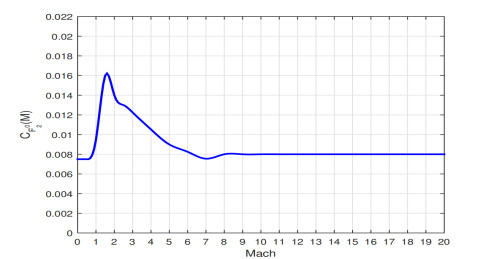 A switched dynamic system approach for hypersonic vehicle optimal ...