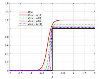 A switched dynamic system approach for hypersonic vehicle optimal ...