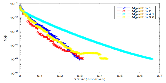 Novel strong convergence theorems for the split common fixed point problem of demicontractive ...