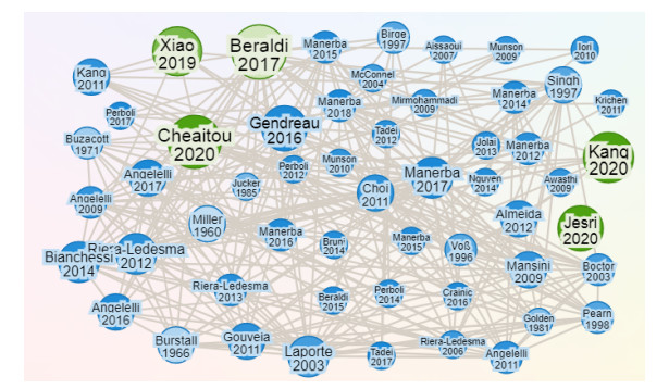 Modeling the resilient supplier selection and optimal order Allocation ...