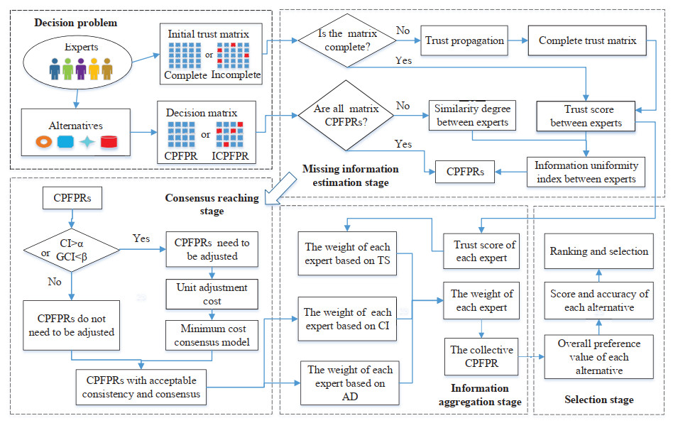 Site selection of medical waste disposal plants: A social network group ...