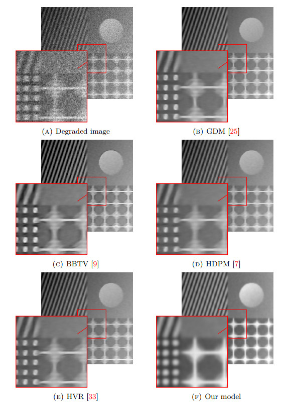 Optimization constraints and Practical Implementations of a Stochastic Primal-Dual Fixed-Point ...