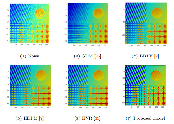 Optimization constraints and Practical Implementations of a Stochastic Primal-Dual Fixed-Point ...