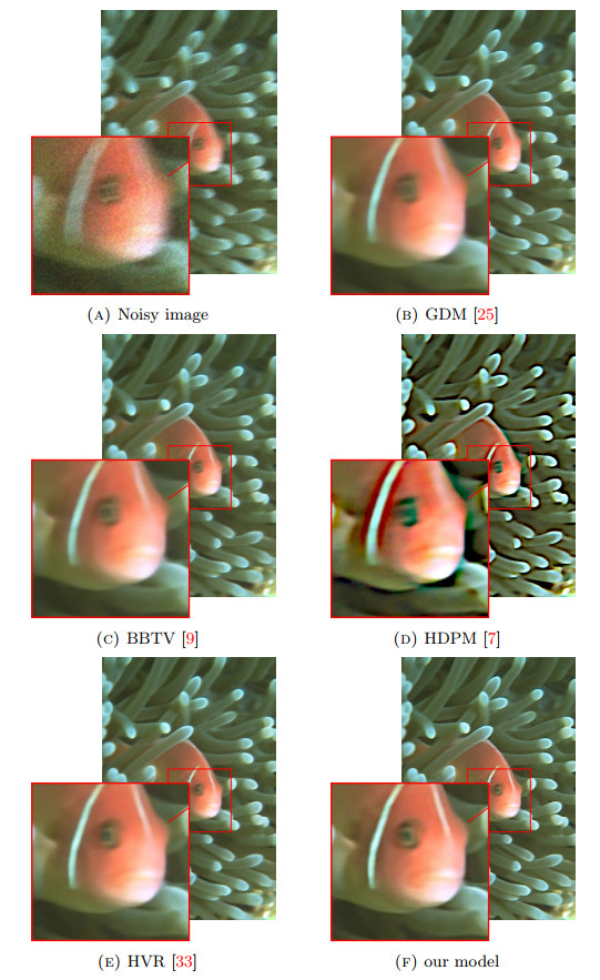 Optimization constraints and Practical Implementations of a Stochastic Primal-Dual Fixed-Point ...