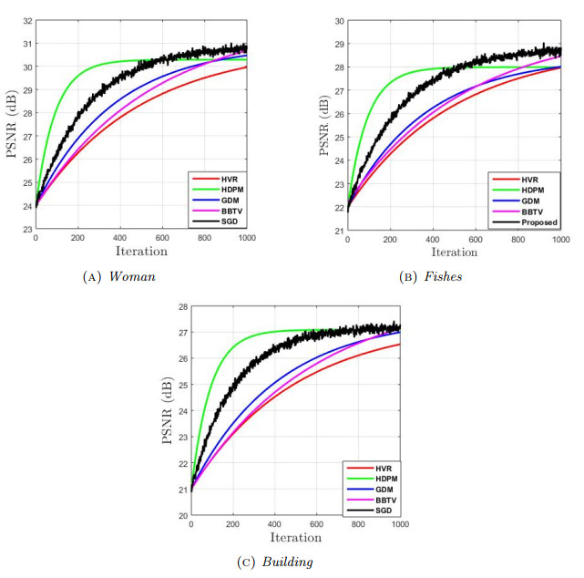 Optimization constraints and Practical Implementations of a Stochastic Primal-Dual Fixed-Point ...