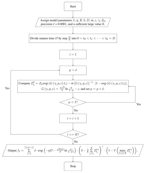 Pricing of Asian knock-out options in uncertain environment