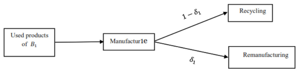 Optimal pricing for two competing brands under the asymmetric ...