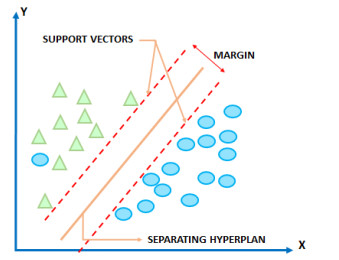 Selecting the optimal supervised learning algorithm for fault diagnosis in predictive maintenance