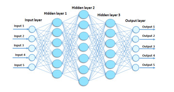 Selecting the optimal supervised learning algorithm for fault diagnosis in predictive maintenance