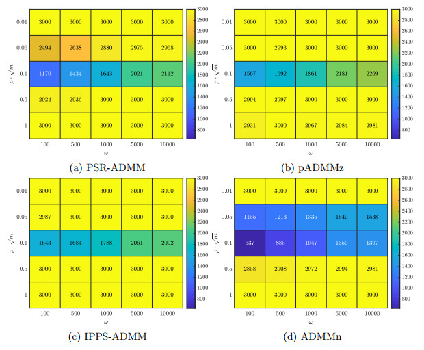 An extended ADMM for 3-block nonconvex nonseparable problems with applications