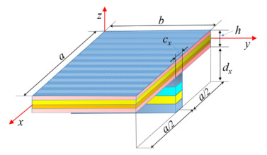 Optimization of stiffened composite plate using balancing composite motion optimization