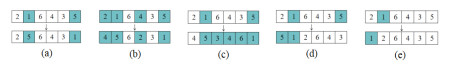 Integrating meta-heuristics and Q-learning for solving hybrid flow shop scheduling and ...