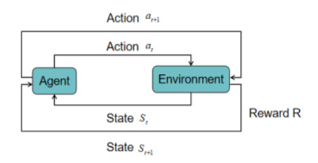 Integrating meta-heuristics and Q-learning for solving hybrid flow shop scheduling and ...