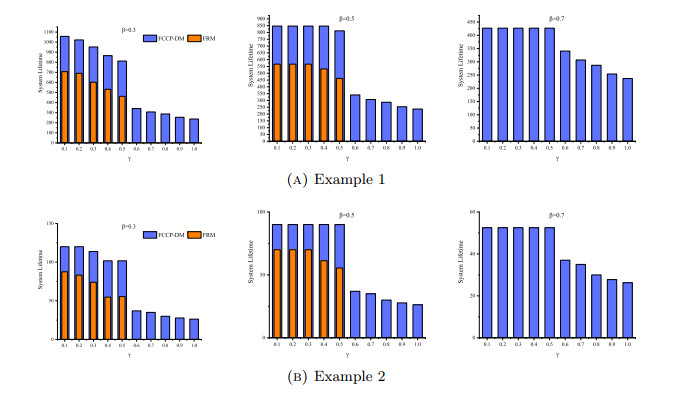 Fuzzy approaches for optimizing standby redundant systems with ...