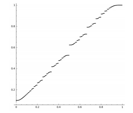 Dynamics of 2-interval piecewise affine maps and Hecke-Mahler series