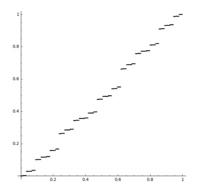 Dynamics of 2-interval piecewise affine maps and Hecke-Mahler series