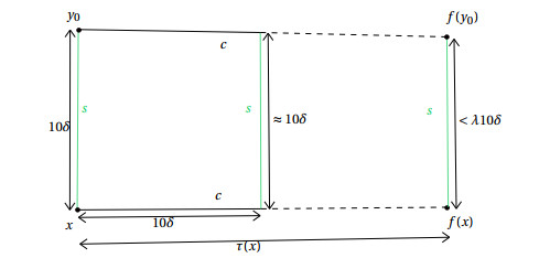 Global stability of discretized Anosov flows