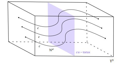 Global stability of discretized Anosov flows