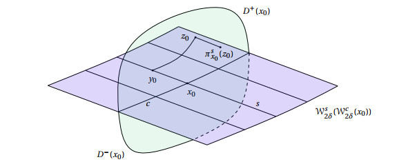 Global stability of discretized Anosov flows