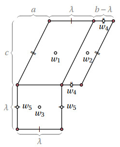Permutation of periodic points of Veech surfaces in $ \mathscr{H}(2)