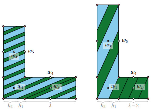 Permutation of periodic points of Veech surfaces in $ \mathscr{H}(2)