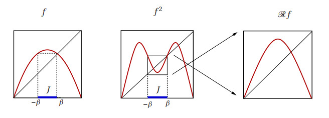 Deformation theory of one-dimensional systems