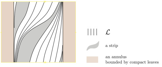 Anosov flows in dimension 3 from gluing building blocks with quasi ...