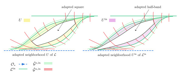 Anosov flows in dimension 3 from gluing building blocks with quasi ...