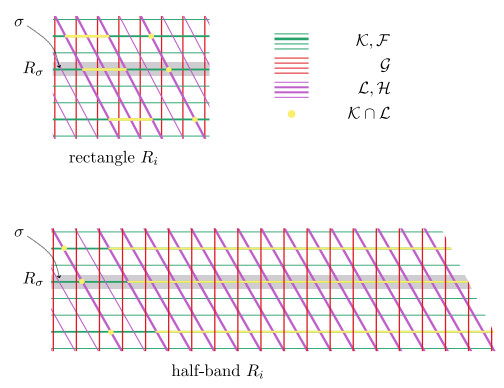 Anosov flows in dimension 3 from gluing building blocks with quasi ...