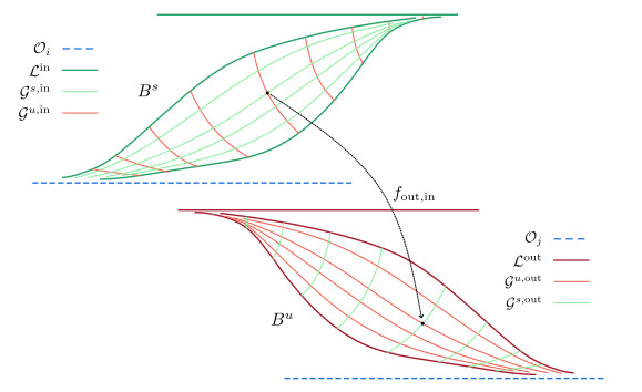 Anosov flows in dimension 3 from gluing building blocks with quasi ...