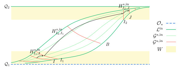 Anosov flows in dimension 3 from gluing building blocks with quasi ...