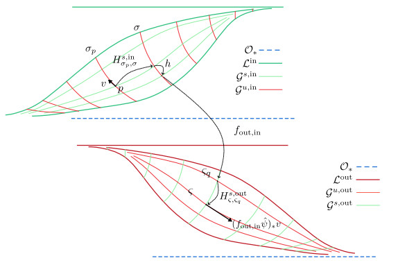 Anosov flows in dimension 3 from gluing building blocks with quasi ...