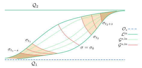 Anosov flows in dimension 3 from gluing building blocks with quasi ...