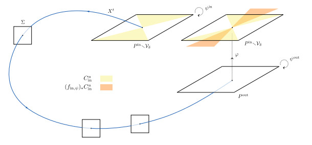 Anosov flows in dimension 3 from gluing building blocks with quasi ...