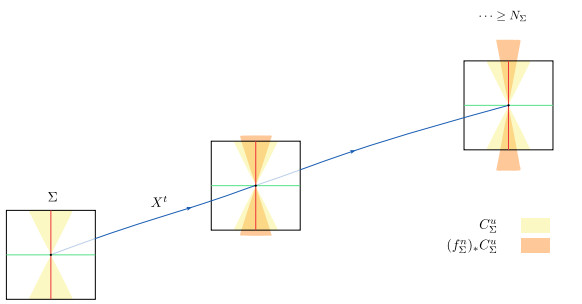 Anosov flows in dimension 3 from gluing building blocks with quasi ...