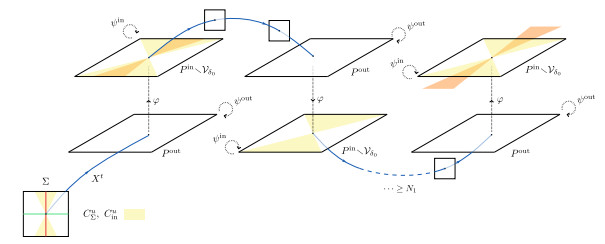 Anosov flows in dimension 3 from gluing building blocks with quasi ...