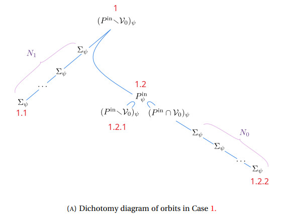 Anosov flows in dimension 3 from gluing building blocks with quasi ...