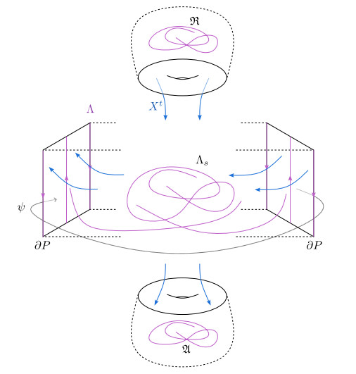Anosov flows in dimension 3 from gluing building blocks with quasi ...
