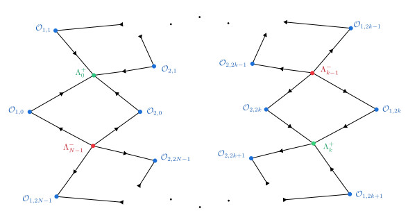 Anosov flows in dimension 3 from gluing building blocks with quasi ...