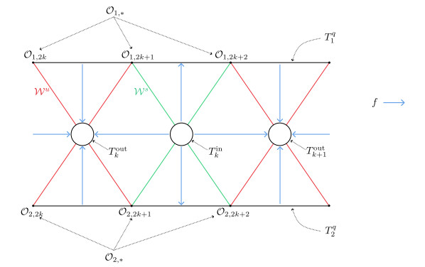Anosov flows in dimension 3 from gluing building blocks with quasi ...