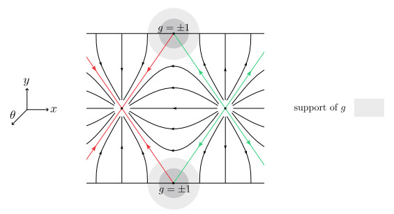 Anosov flows in dimension 3 from gluing building blocks with quasi ...