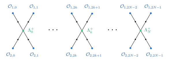 Anosov flows in dimension 3 from gluing building blocks with quasi ...