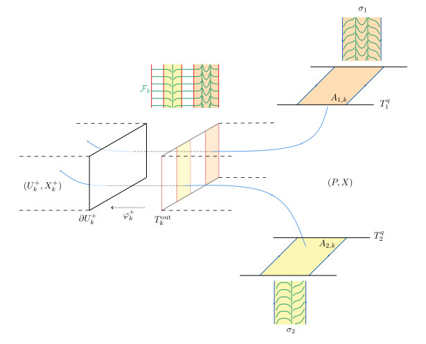 Anosov flows in dimension 3 from gluing building blocks with quasi ...