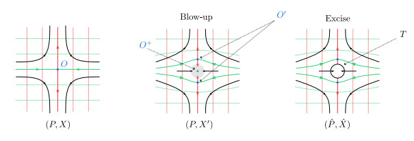 Anosov flows in dimension 3 from gluing building blocks with quasi ...