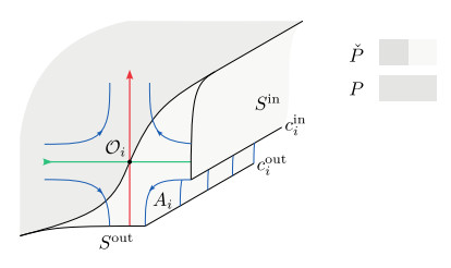 Anosov flows in dimension 3 from gluing building blocks with quasi ...