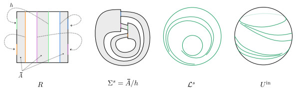 Anosov flows in dimension 3 from gluing building blocks with quasi ...