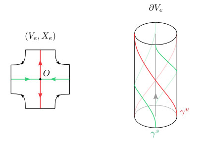 Anosov flows in dimension 3 from gluing building blocks with quasi ...